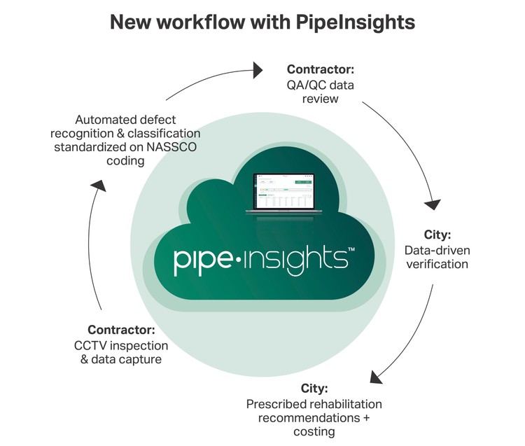 AECOM - PipeInsights - The City of Miami Beach, Florida transforms ...